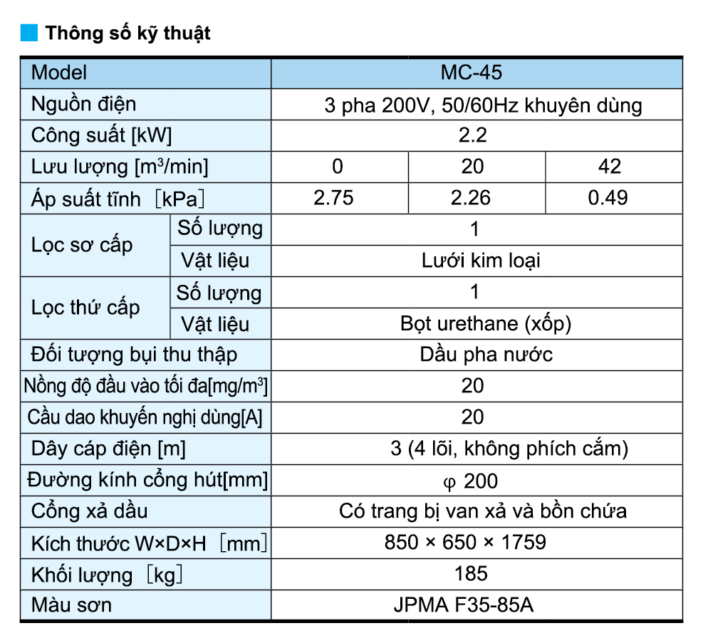 Môi trường – Amano Viet Nam