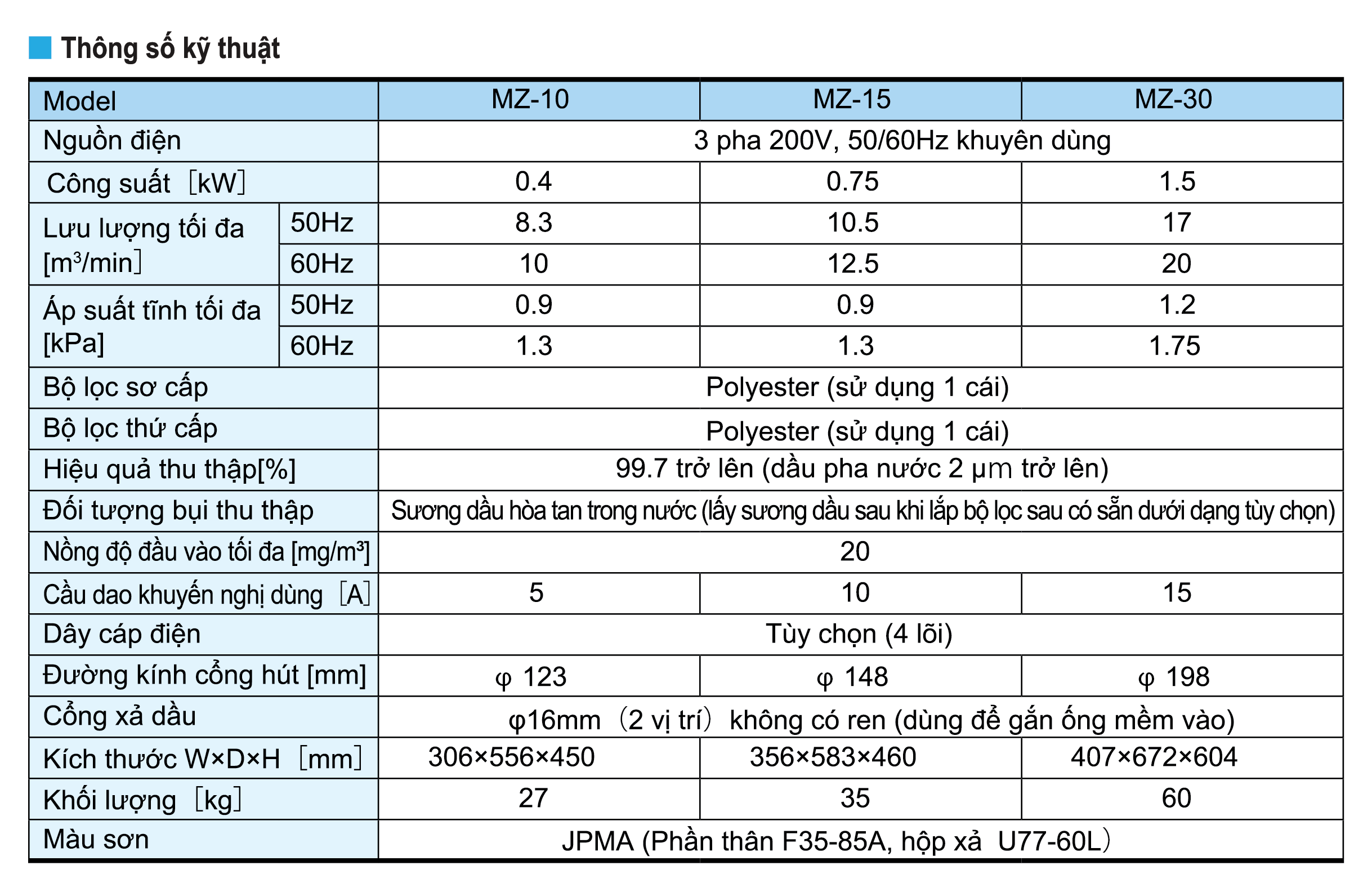 Môi trường – Amano Viet Nam