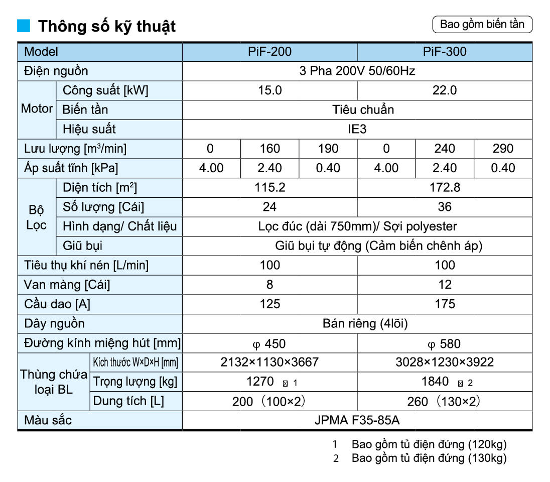 Môi trường – Amano Viet Nam