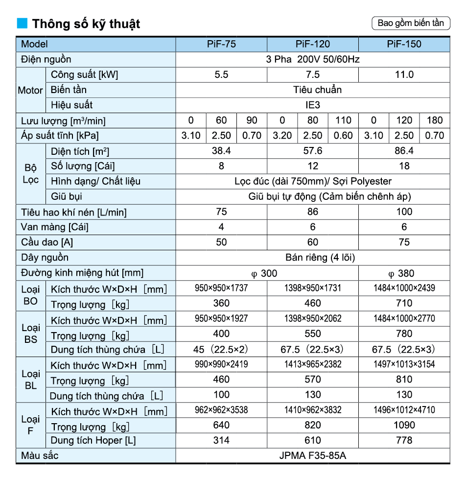 Môi trường – Amano Viet Nam