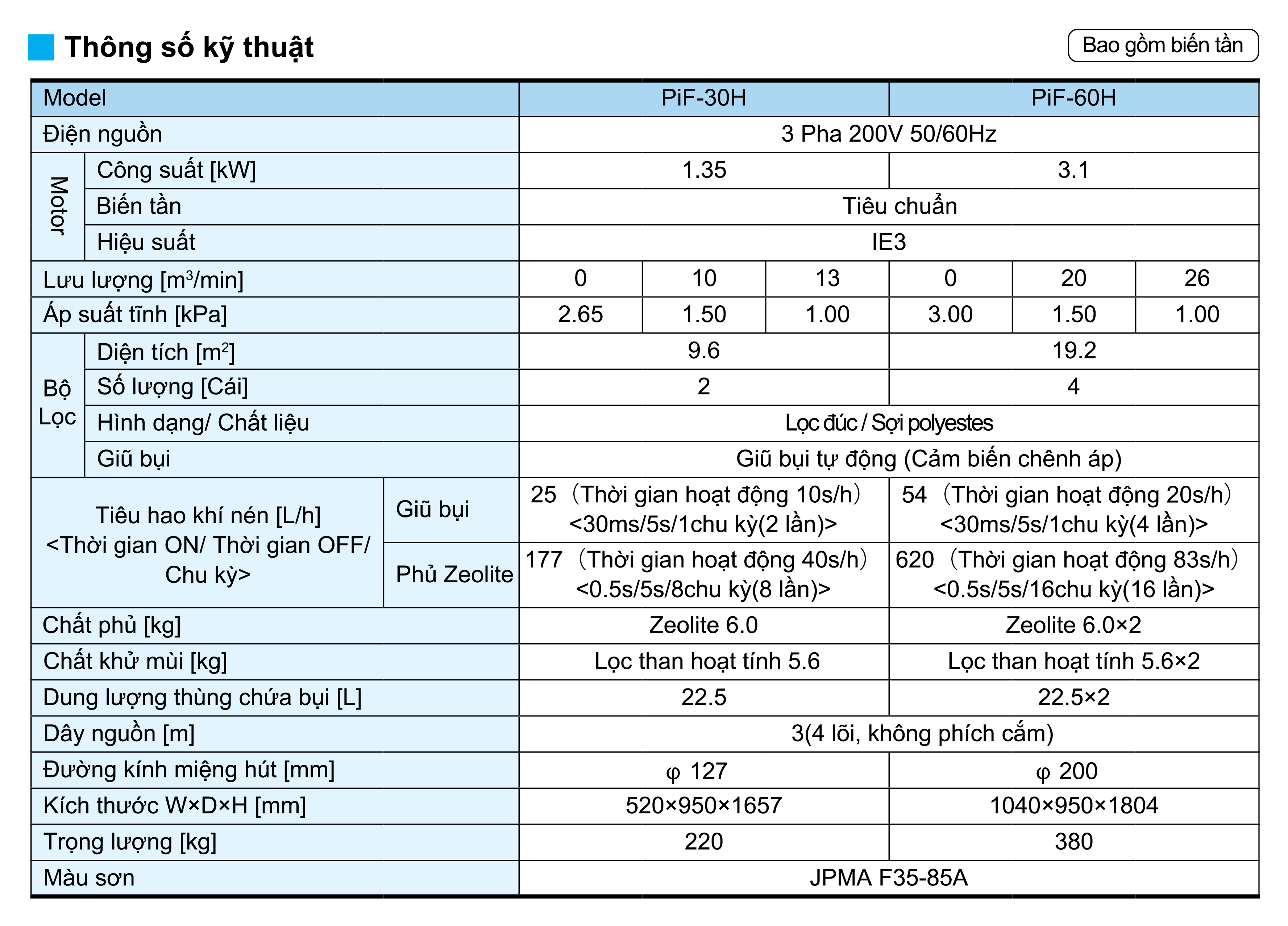 Môi trường – Amano Viet Nam