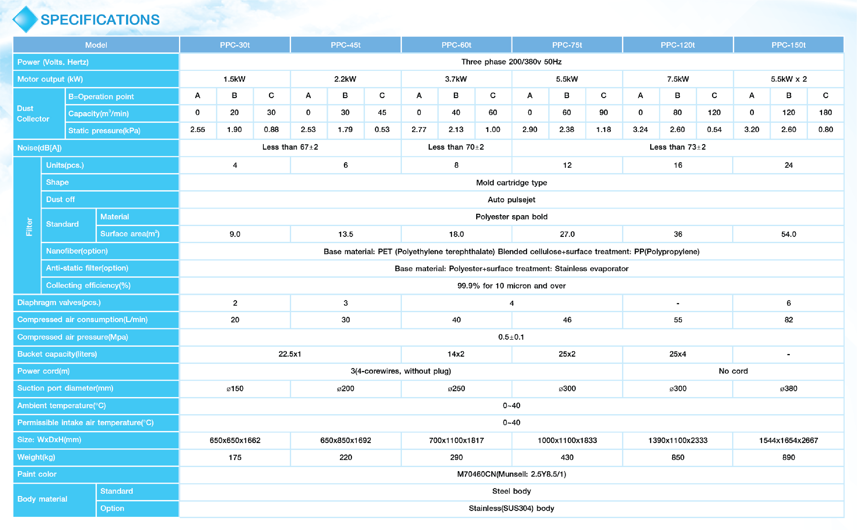 Environment – Amano Viet Nam