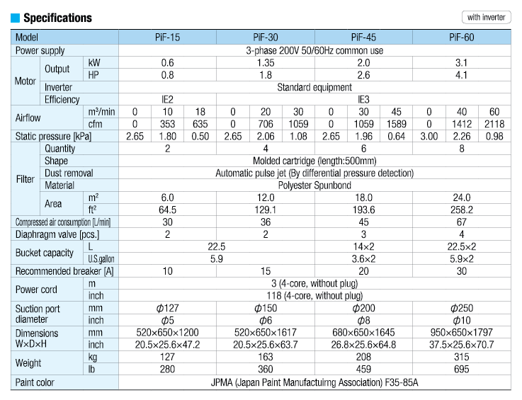 Environment – Amano Viet Nam