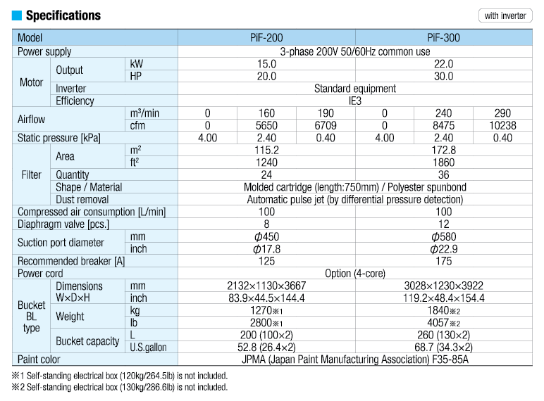 Environment – Amano Viet Nam