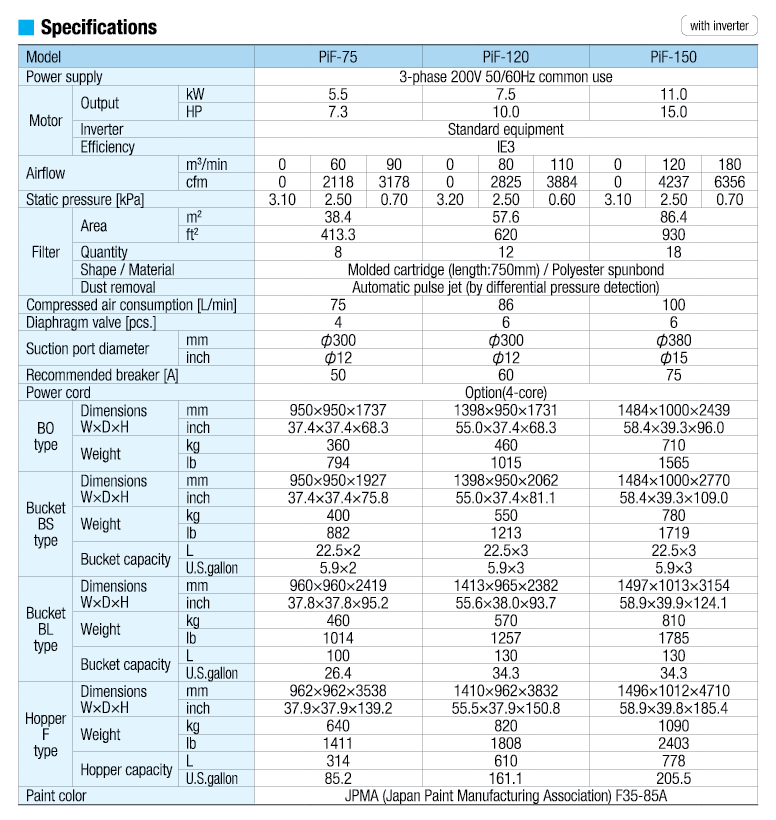 Environment – Amano Viet Nam