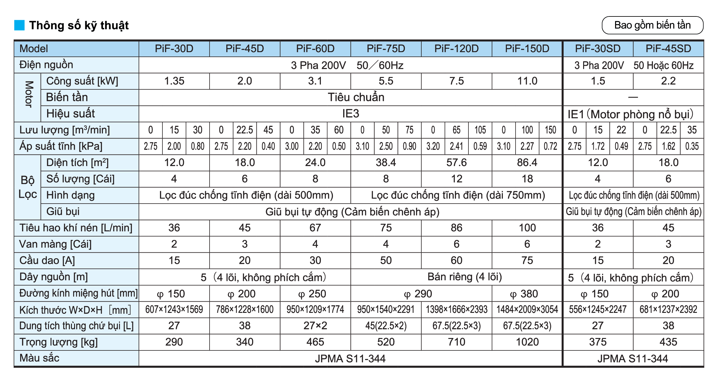 Môi trường – Amano Viet Nam