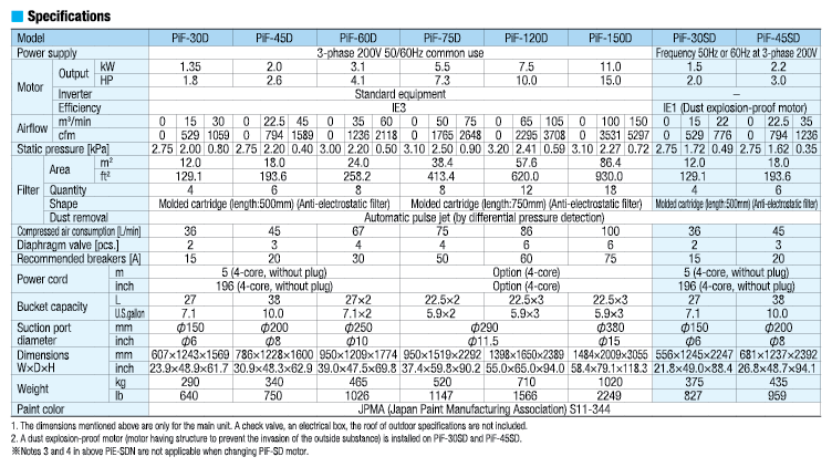 Environment – Amano Viet Nam