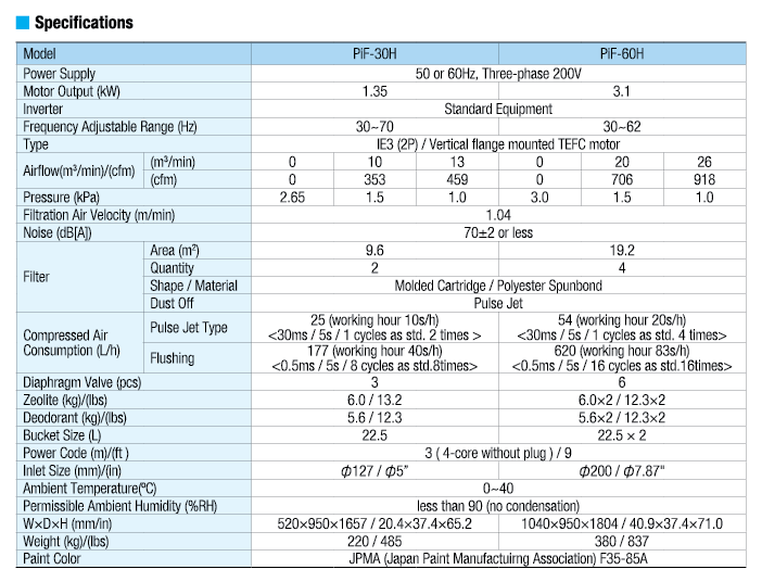 Environment – Amano Viet Nam