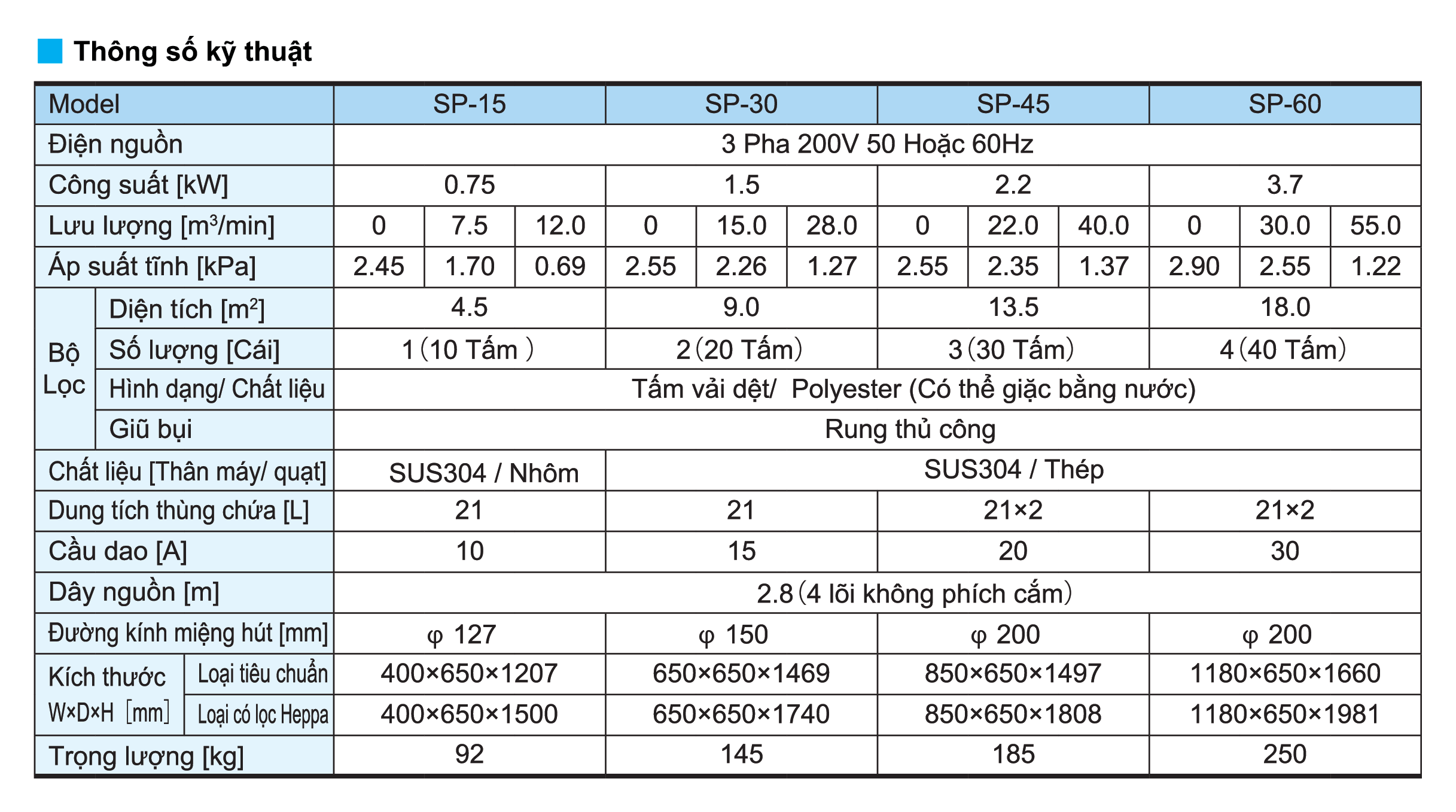 Môi trường – Amano Viet Nam