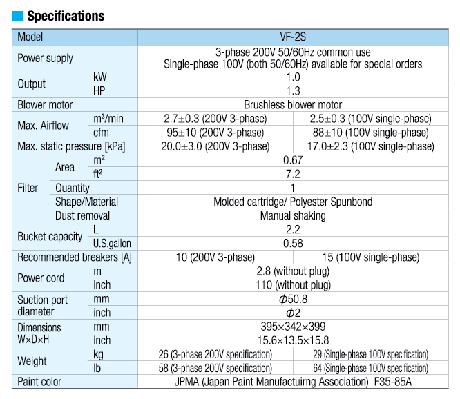 Environment – Amano Viet Nam