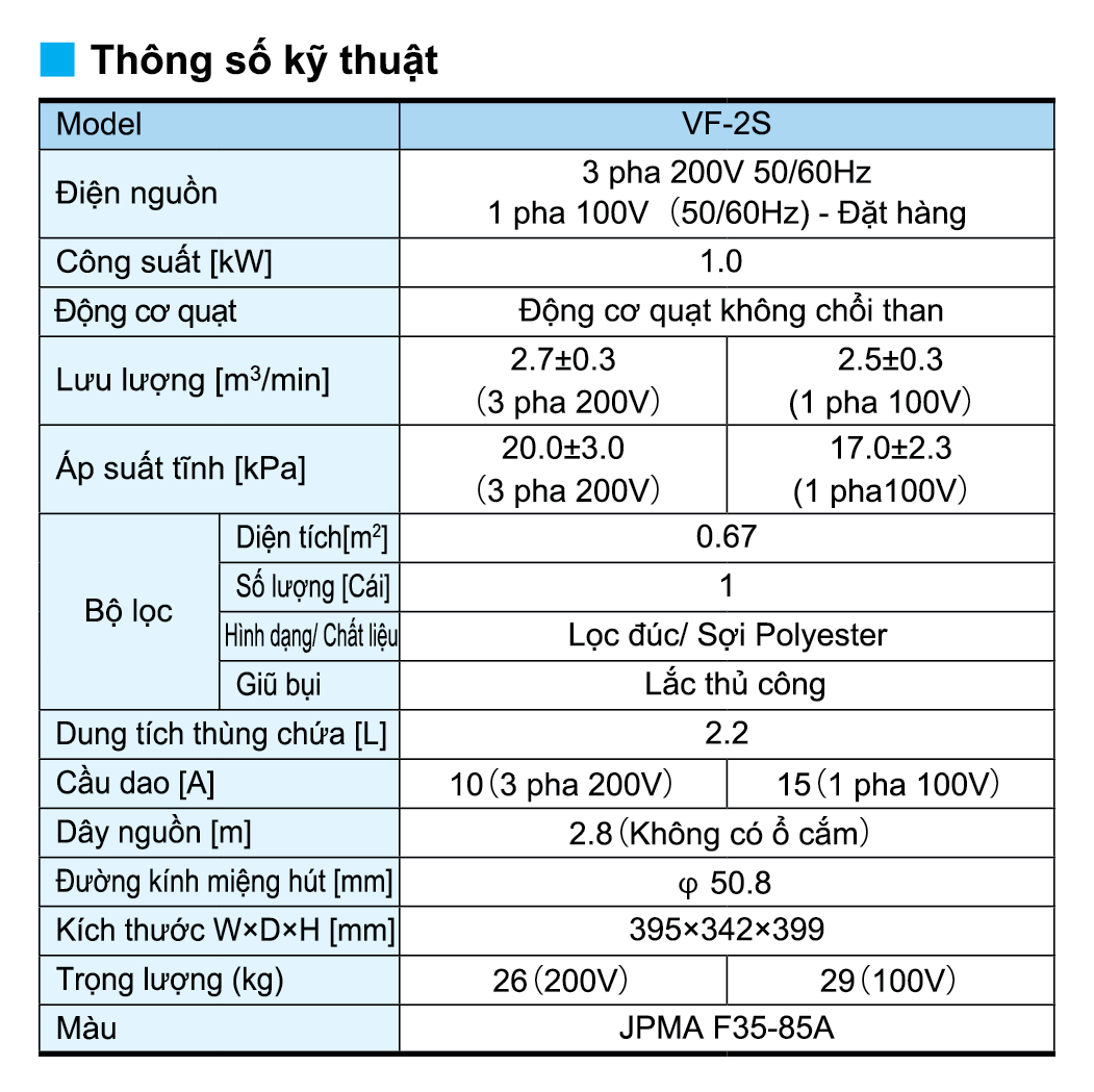 Môi trường – Amano Viet Nam
