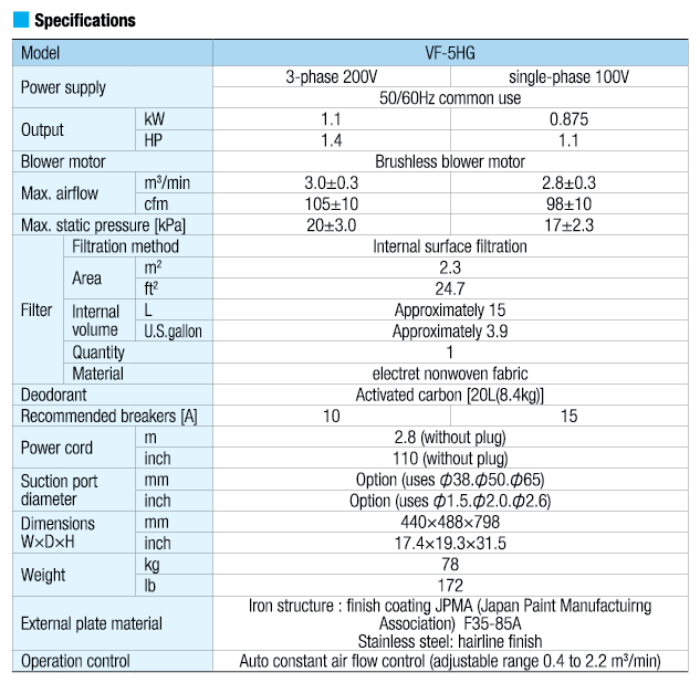 Environment – Amano Viet Nam