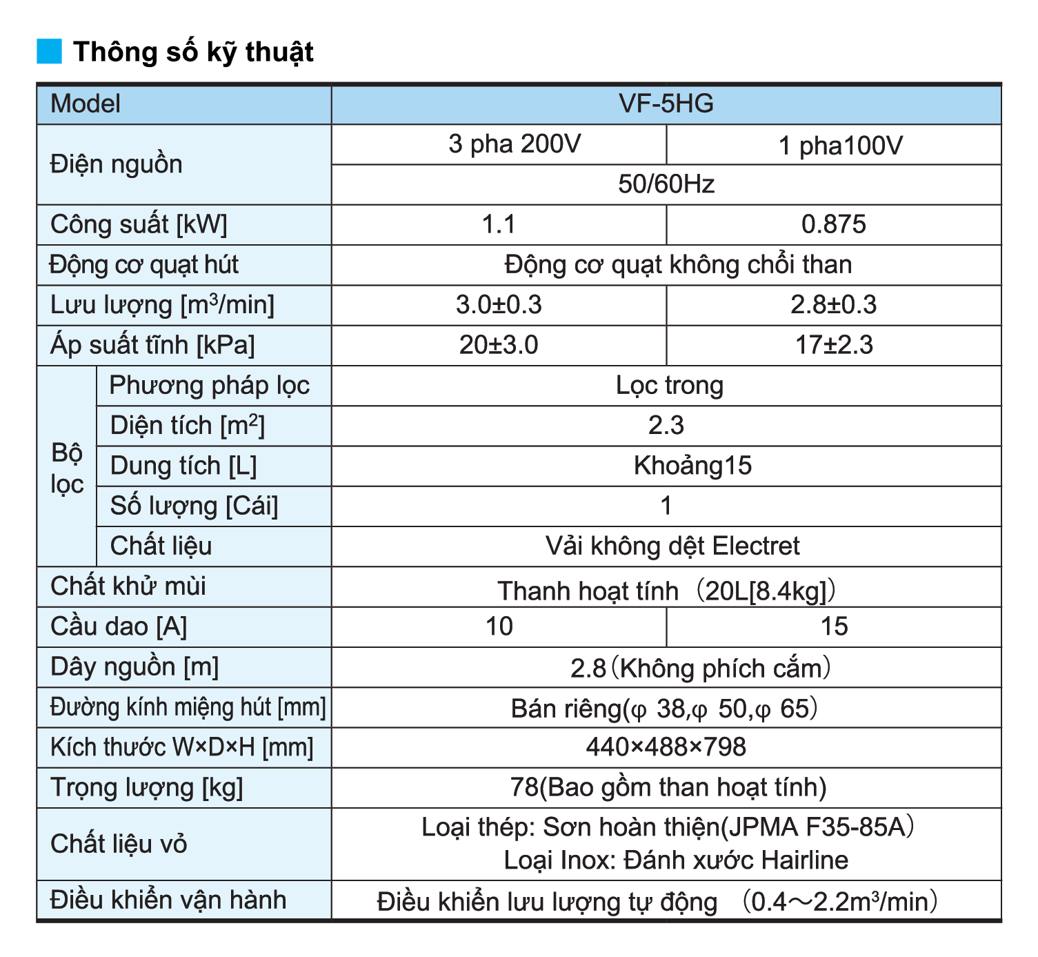 Môi trường – Amano Viet Nam